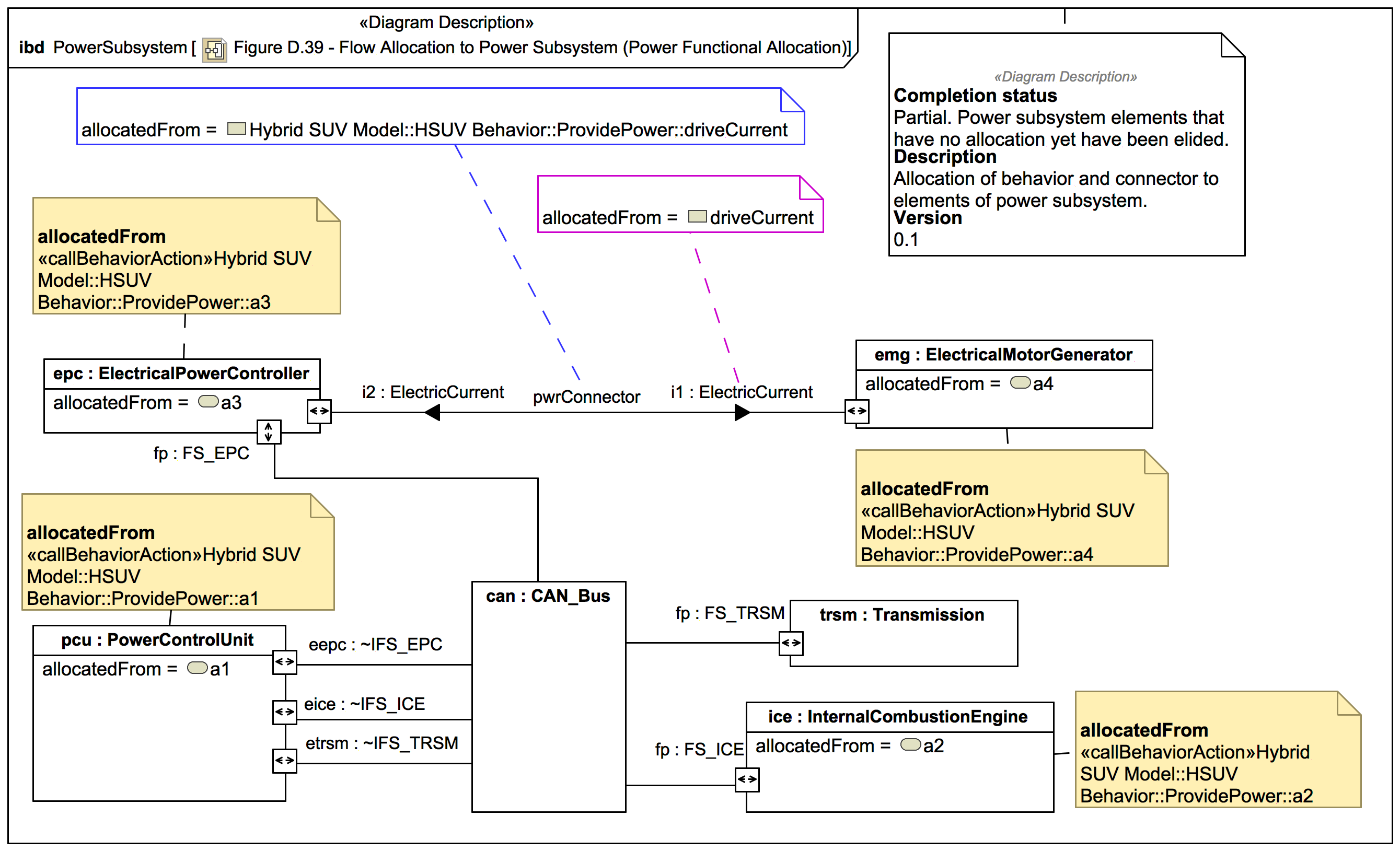 SysML — All Issues - OMG Issue Tracker
